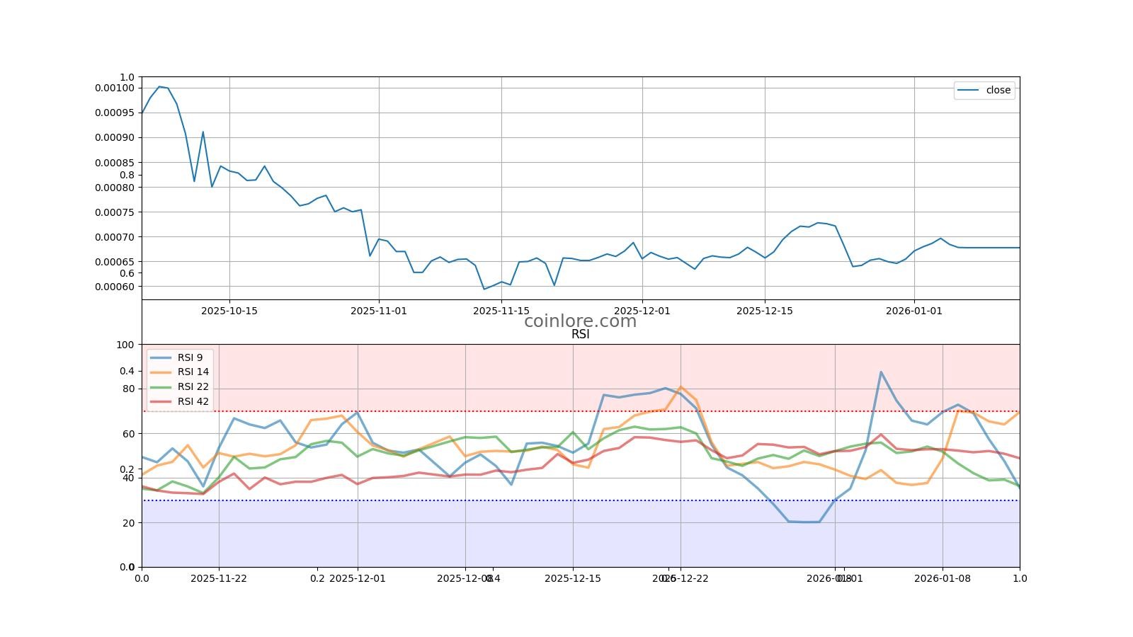 SolarX RSI indicator