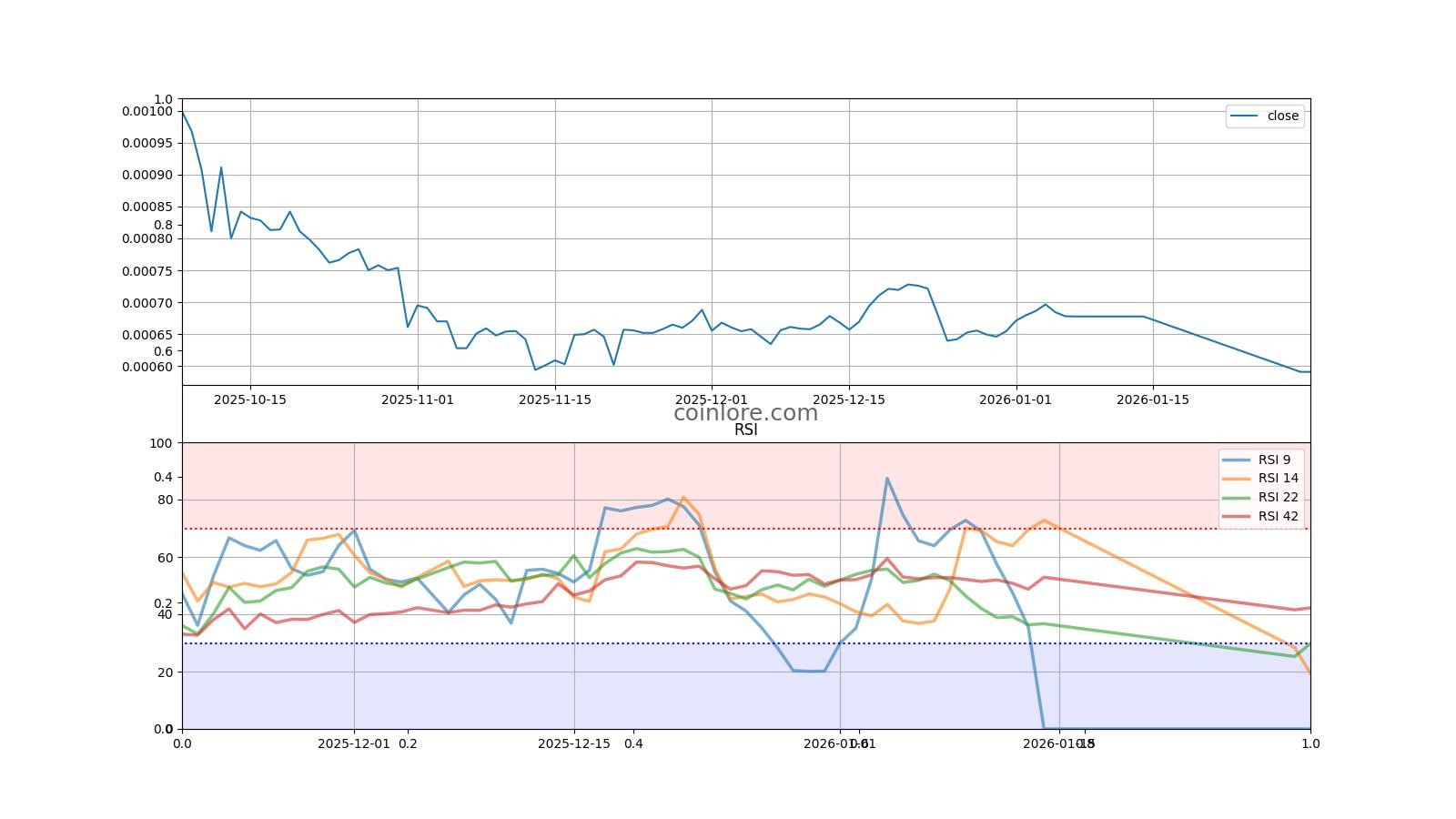 SolarX RSI indicator