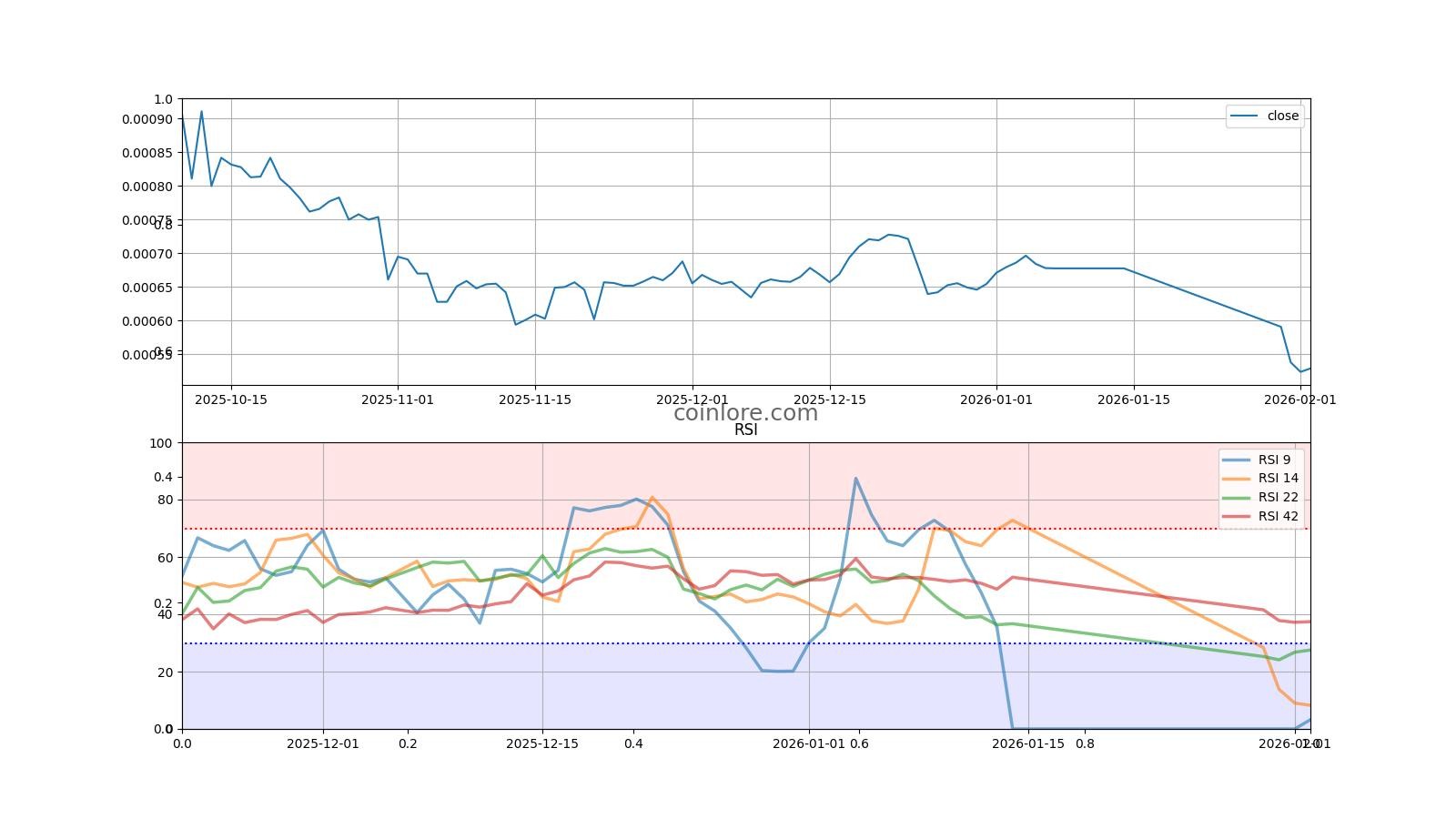 SolarX RSI indicator