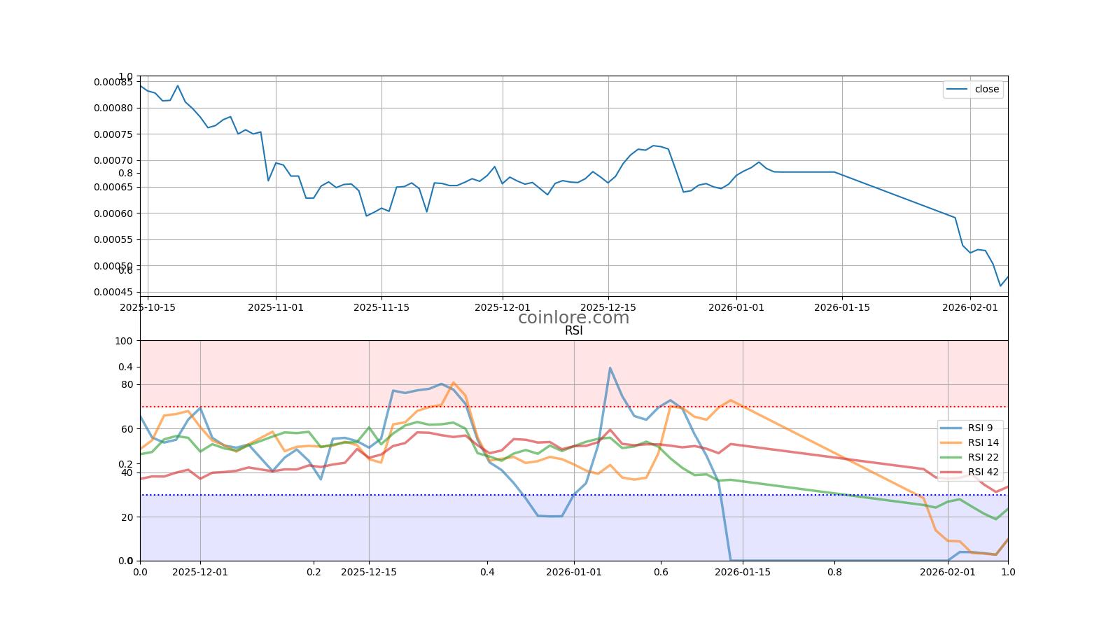 SolarX RSI indicator