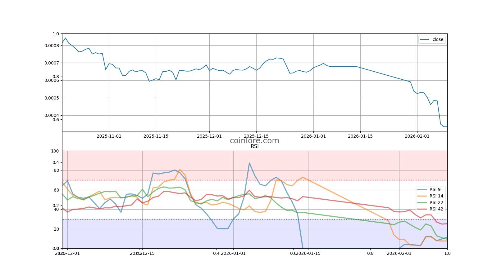 SolarX RSI indicator