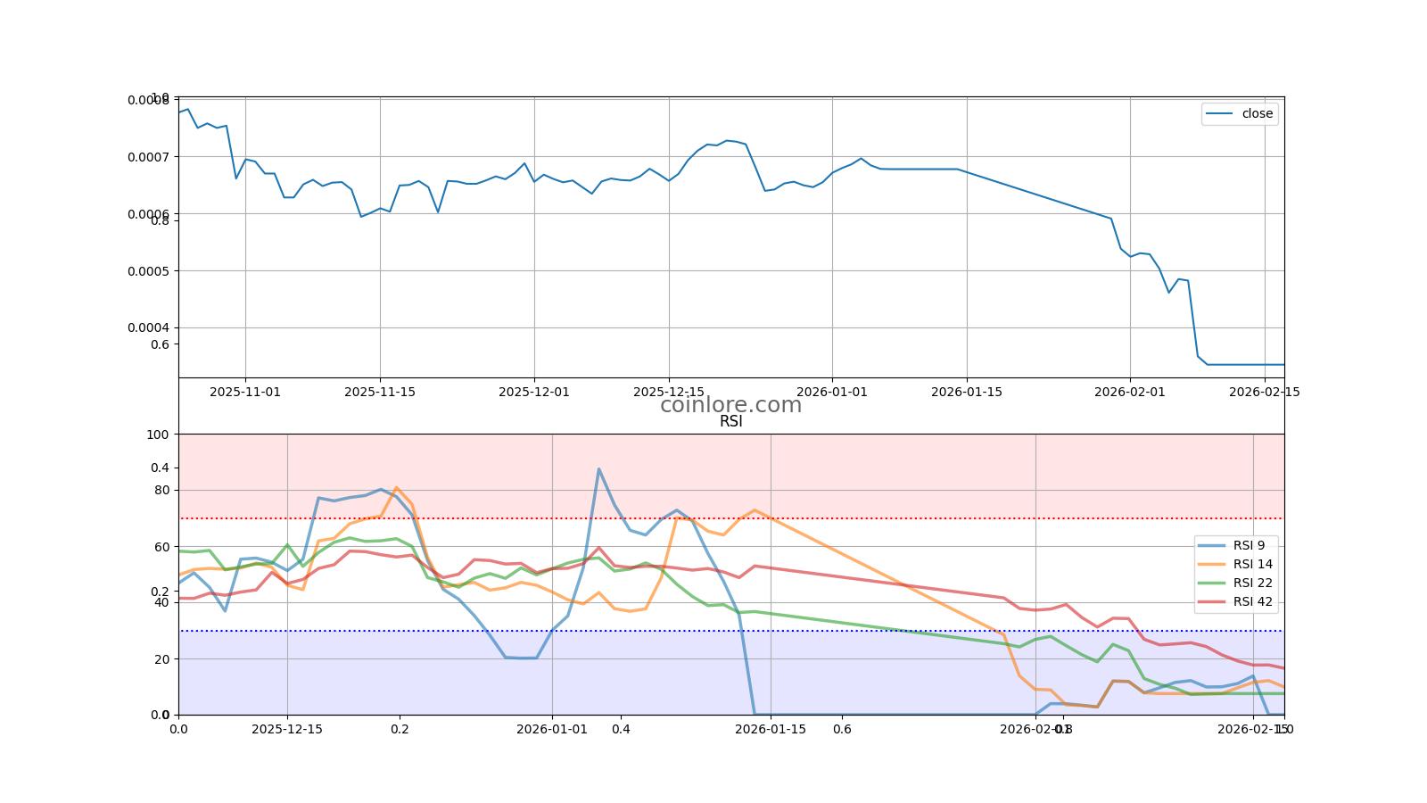 SolarX RSI indicator