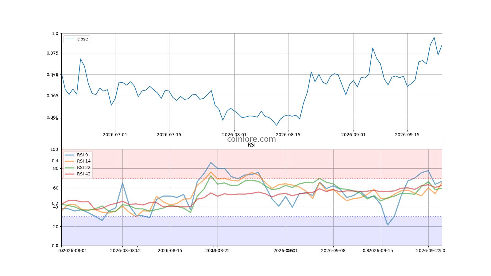 Solayer RSI indicator