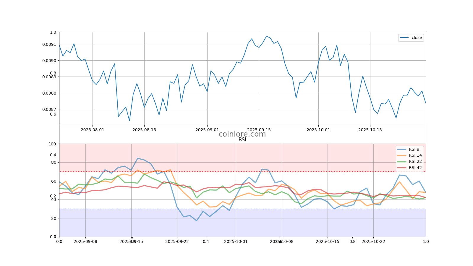 Solberg RSI indicator