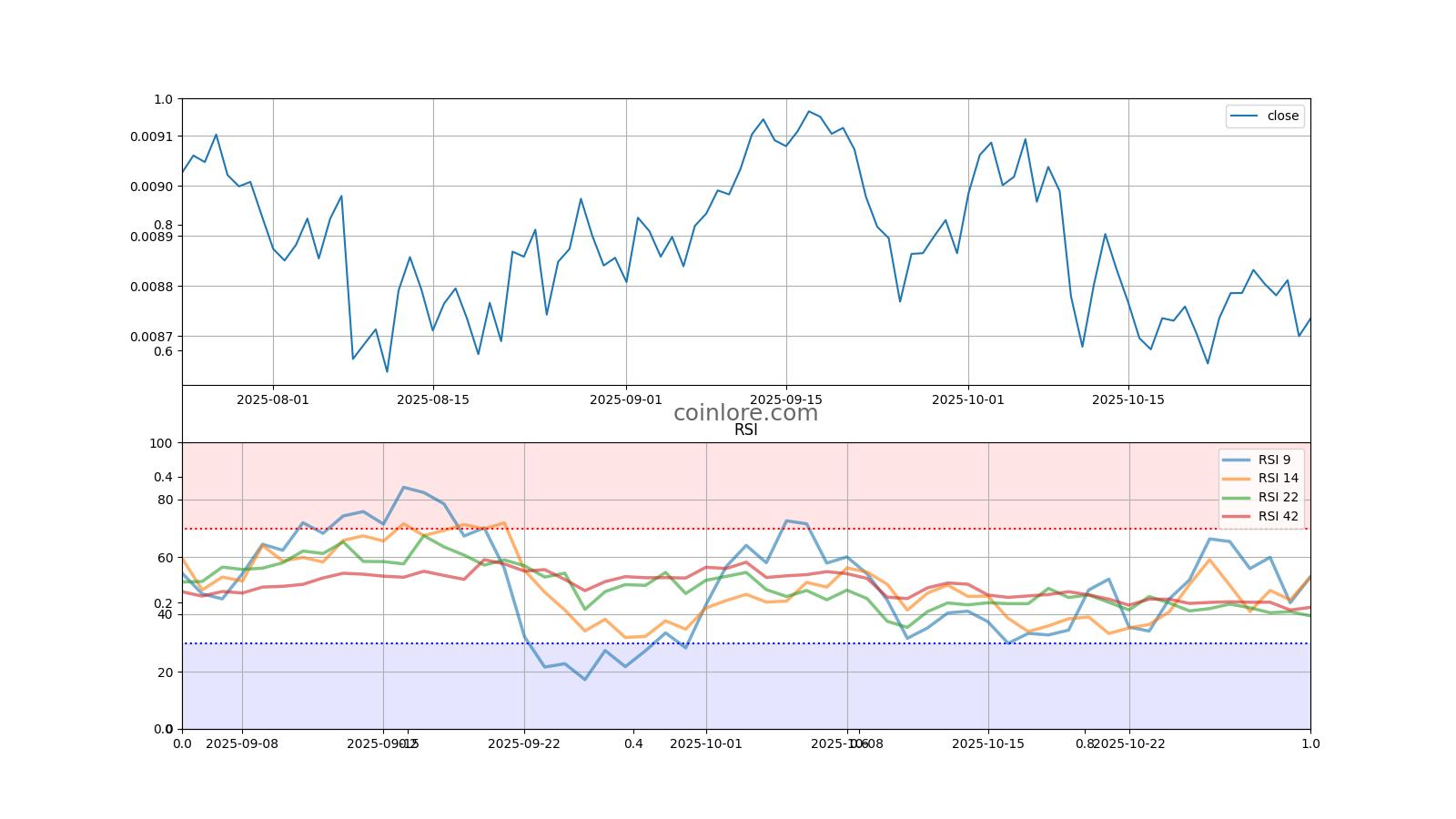 Solberg RSI indicator