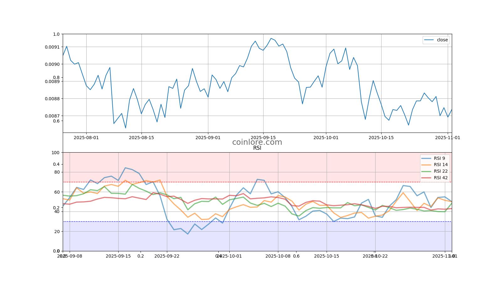 Solberg RSI indicator