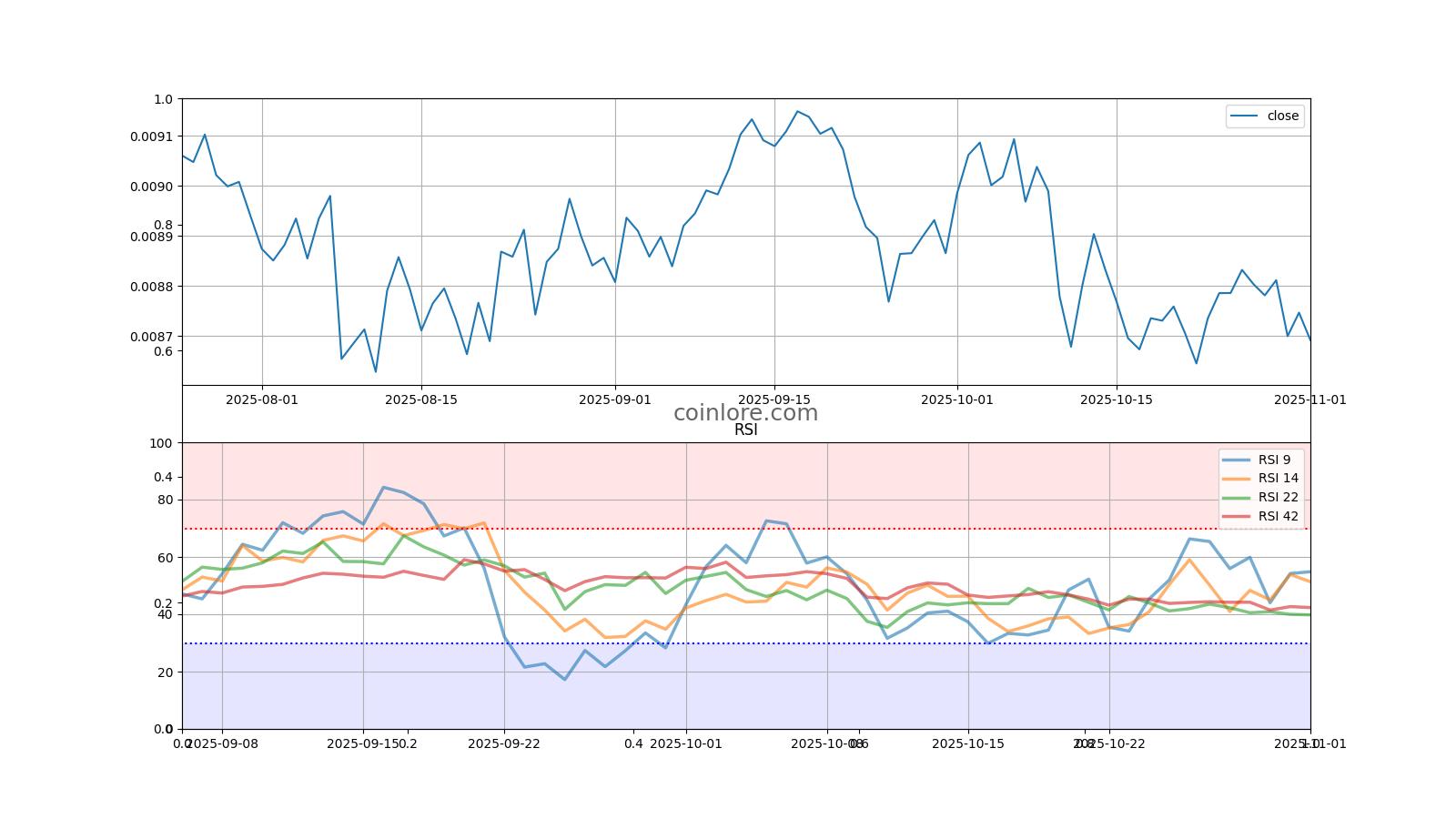 Solberg RSI indicator