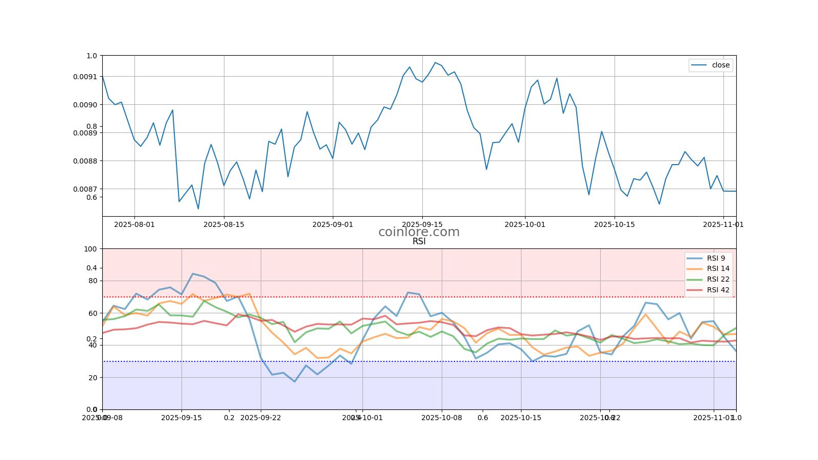 Solberg RSI indicator