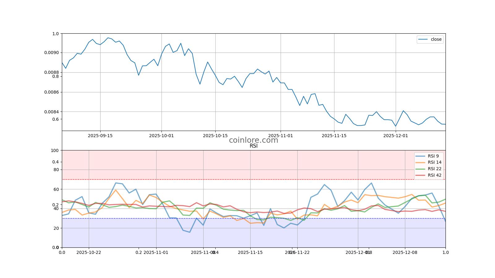 Solberg RSI indicator