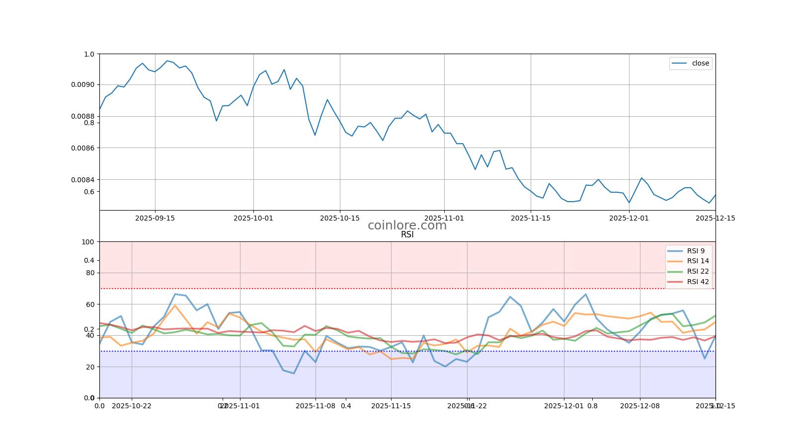 Solberg RSI indicator