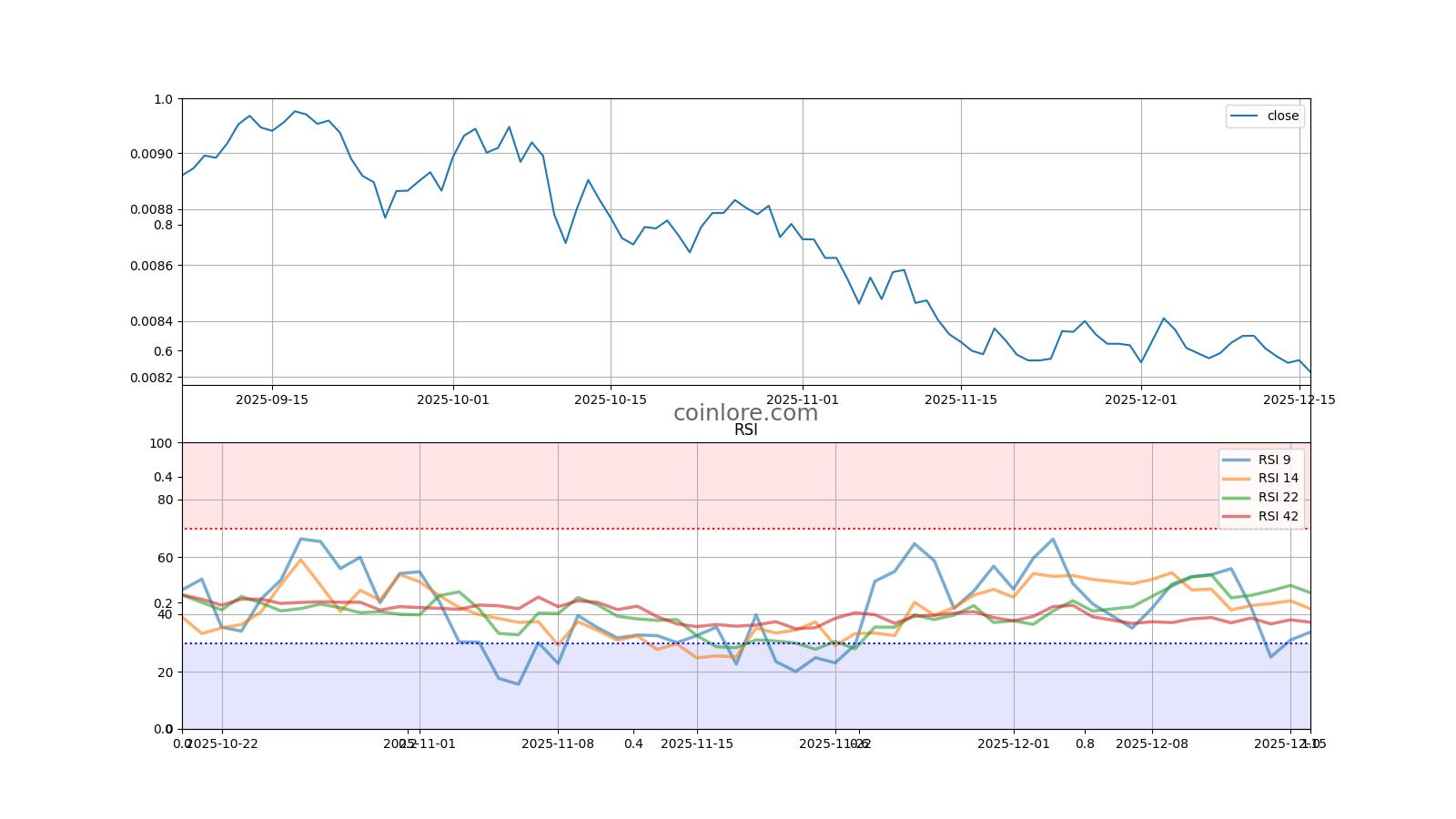 Solberg RSI indicator
