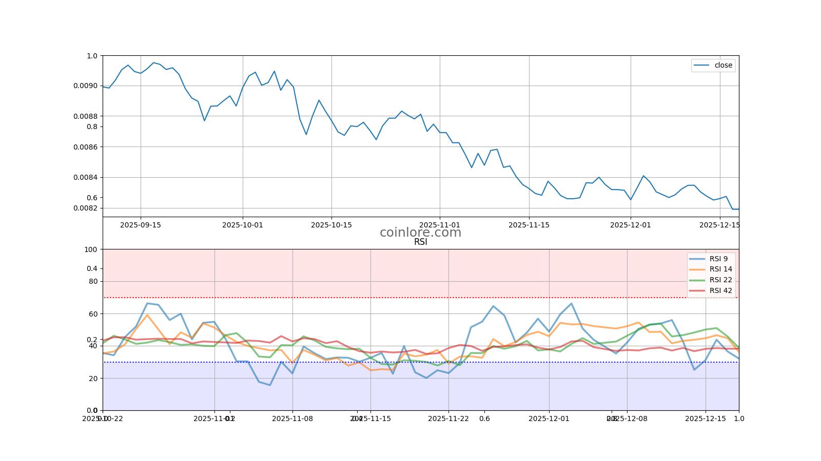 Solberg RSI indicator