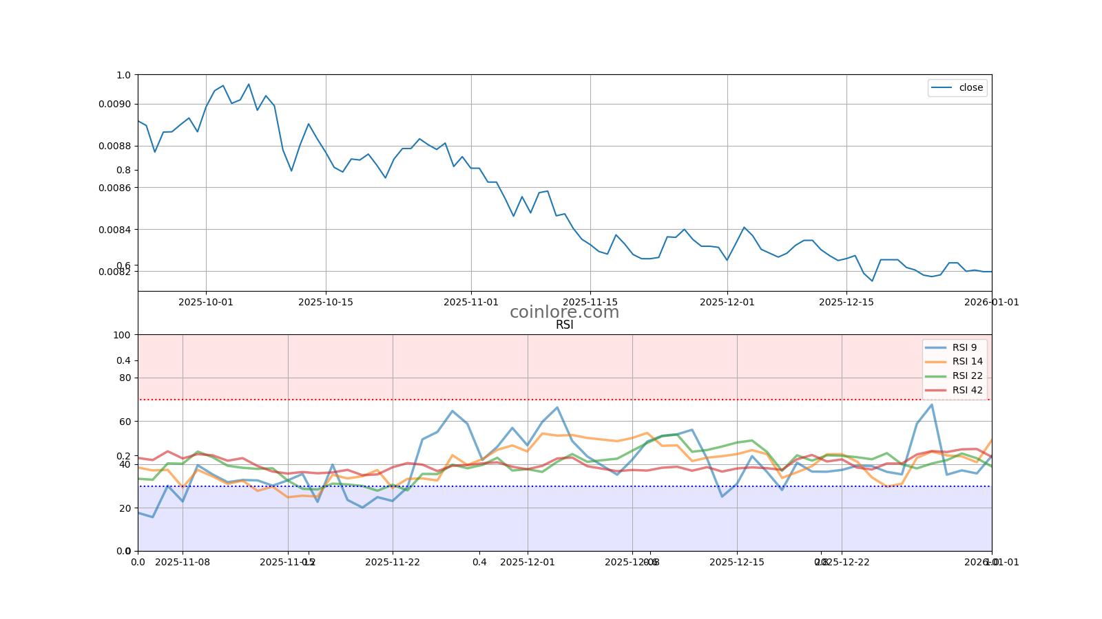 Solberg RSI indicator