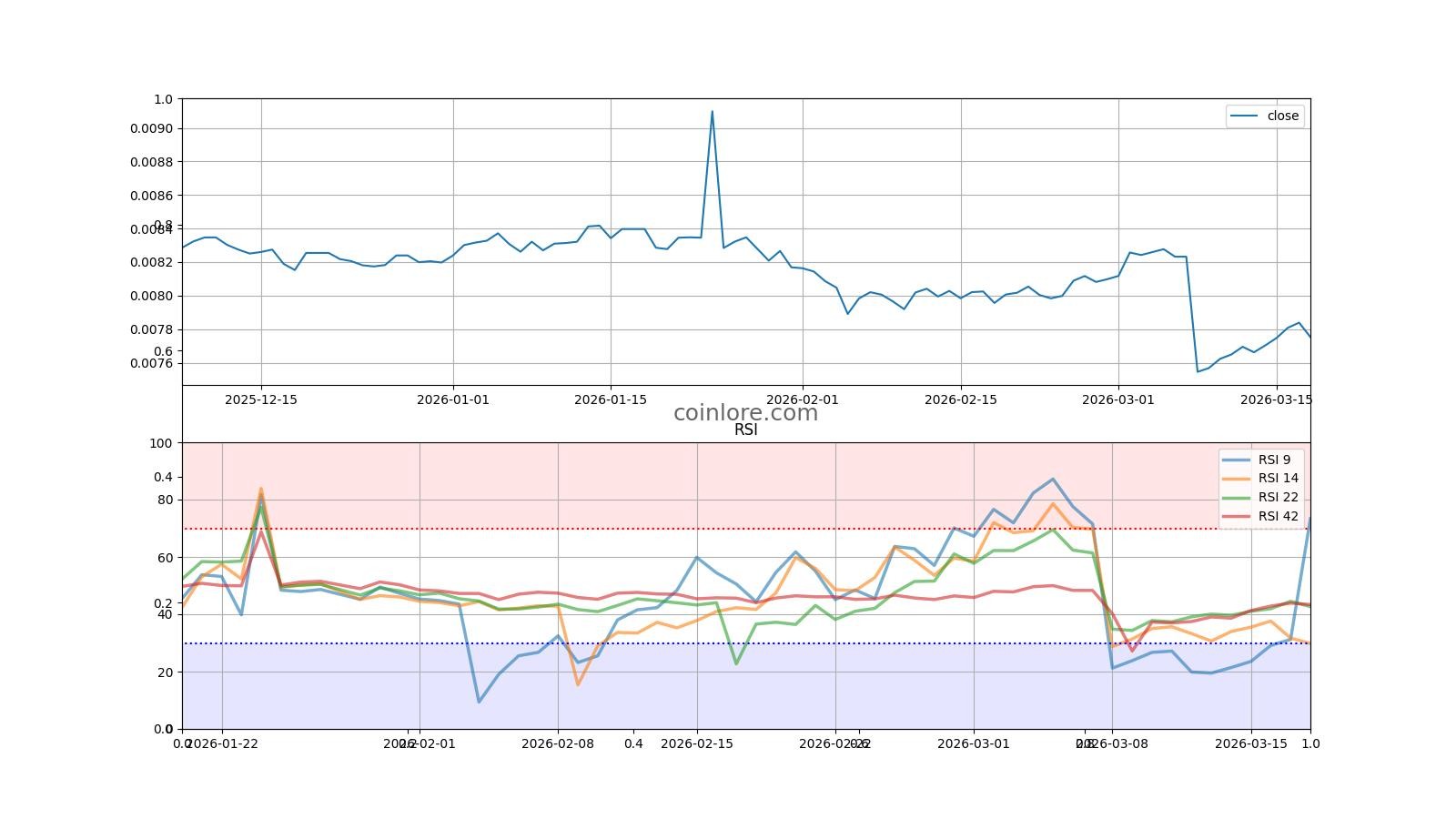 Solberg RSI indicator