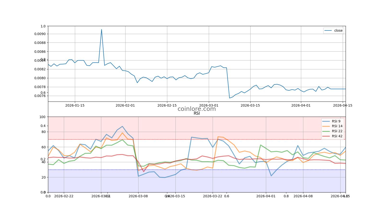 Solberg RSI indicator