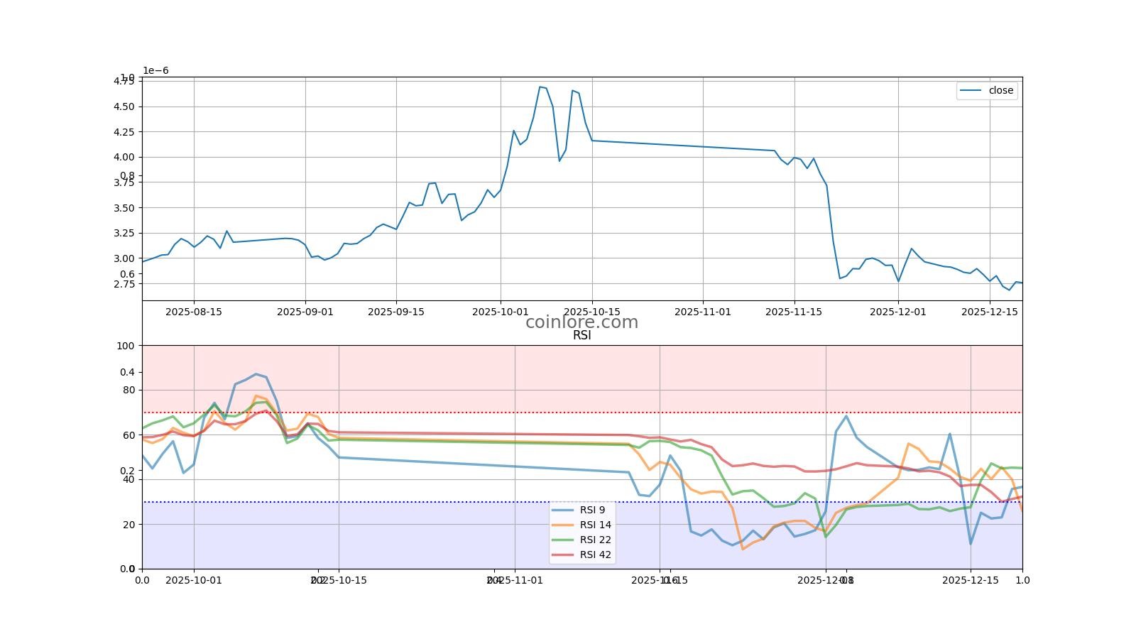 SOLCash RSI indicator