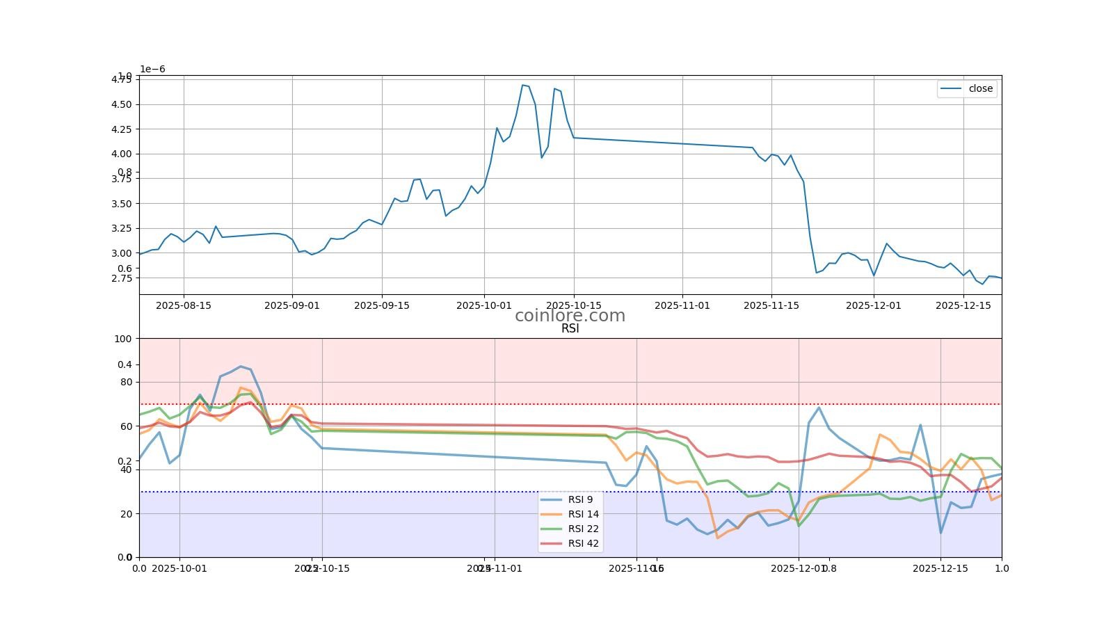 SOLCash RSI indicator