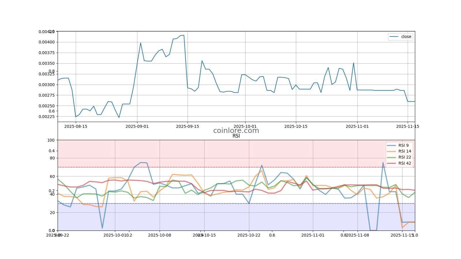 SolCex RSI indicator