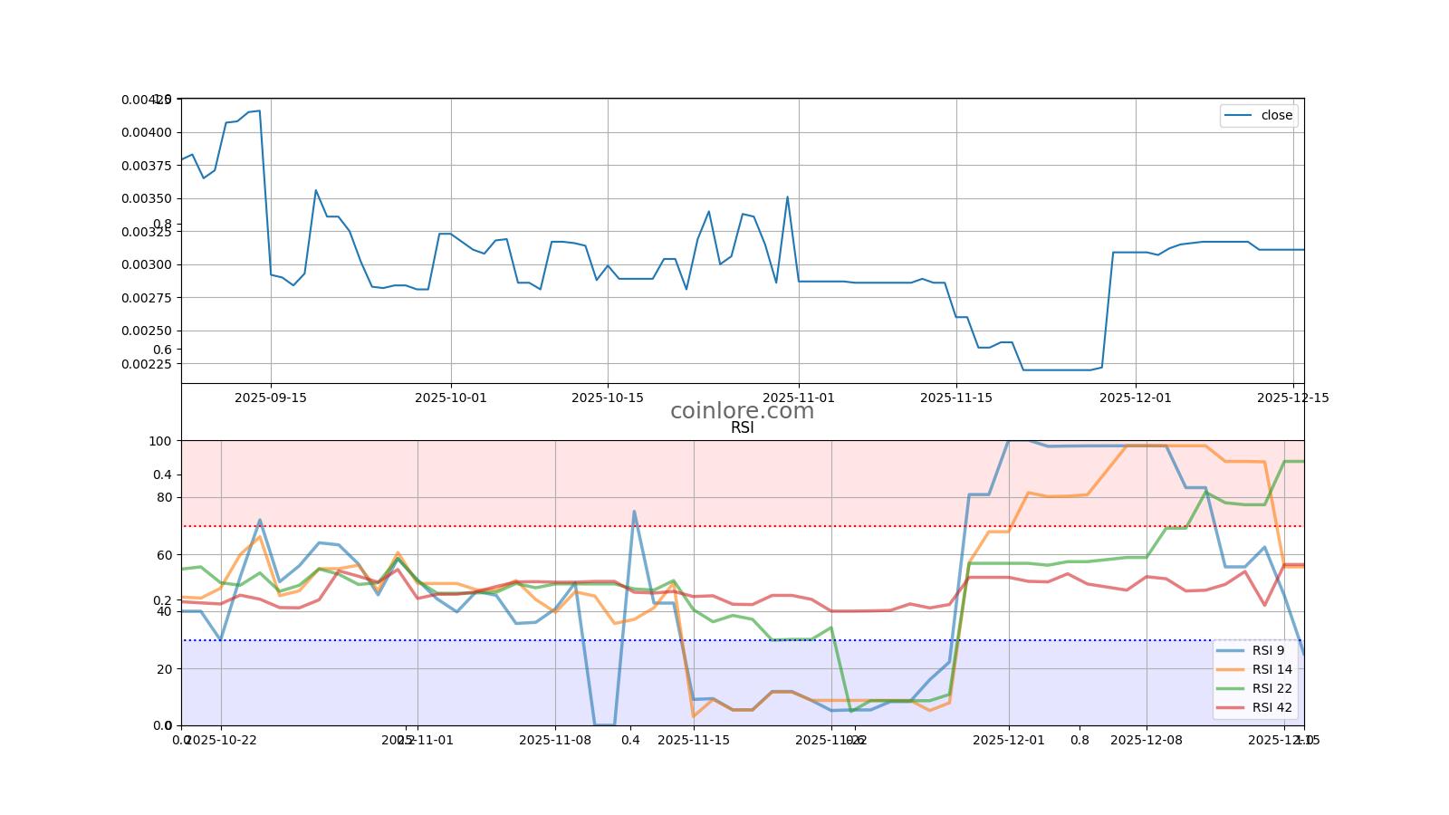 SolCex RSI indicator