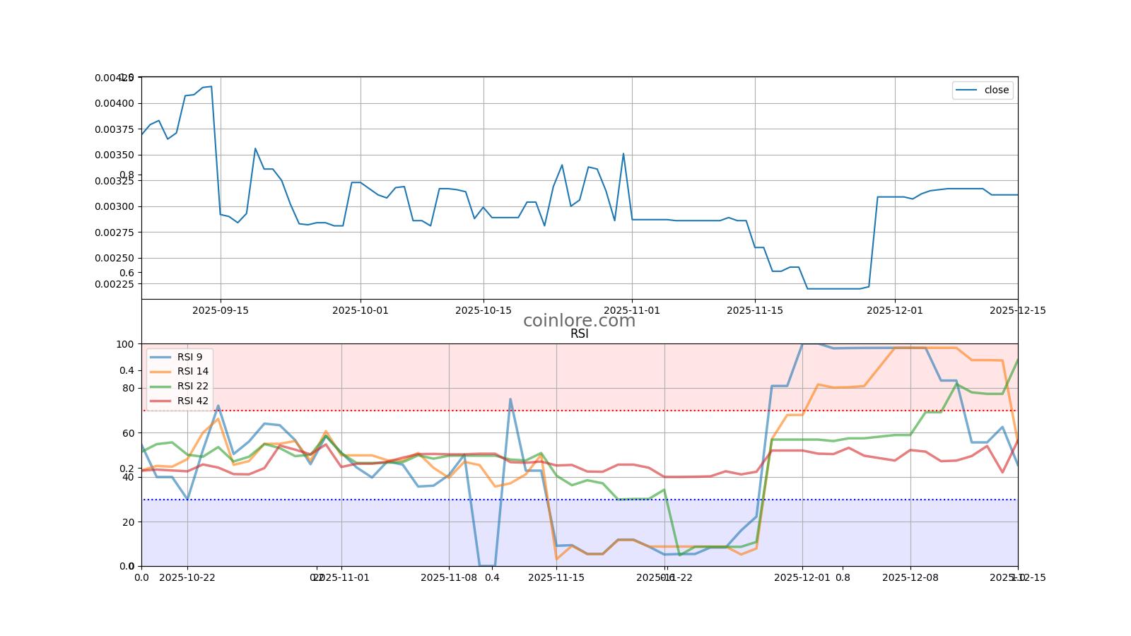SolCex RSI indicator