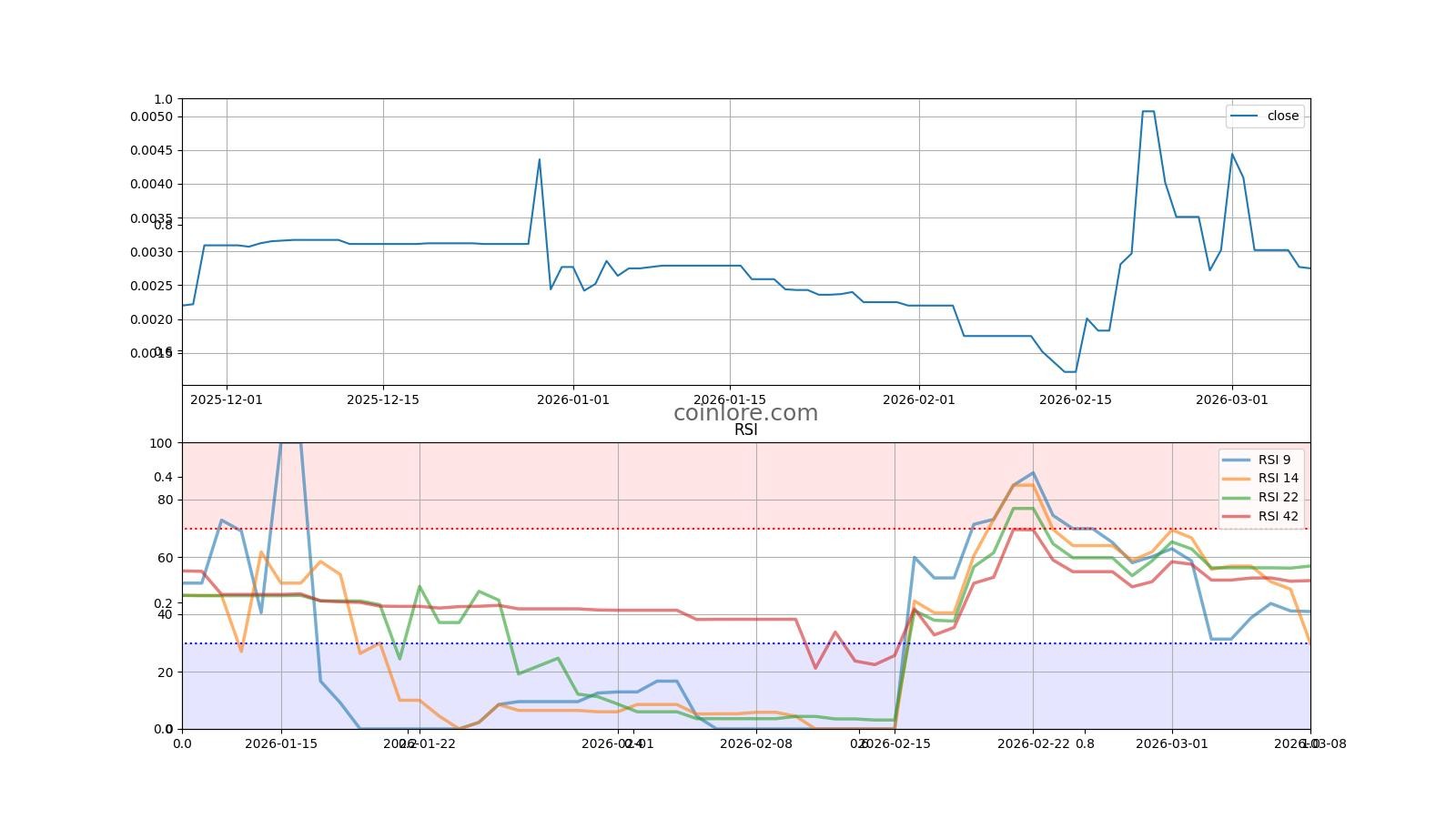 SolCex RSI indicator