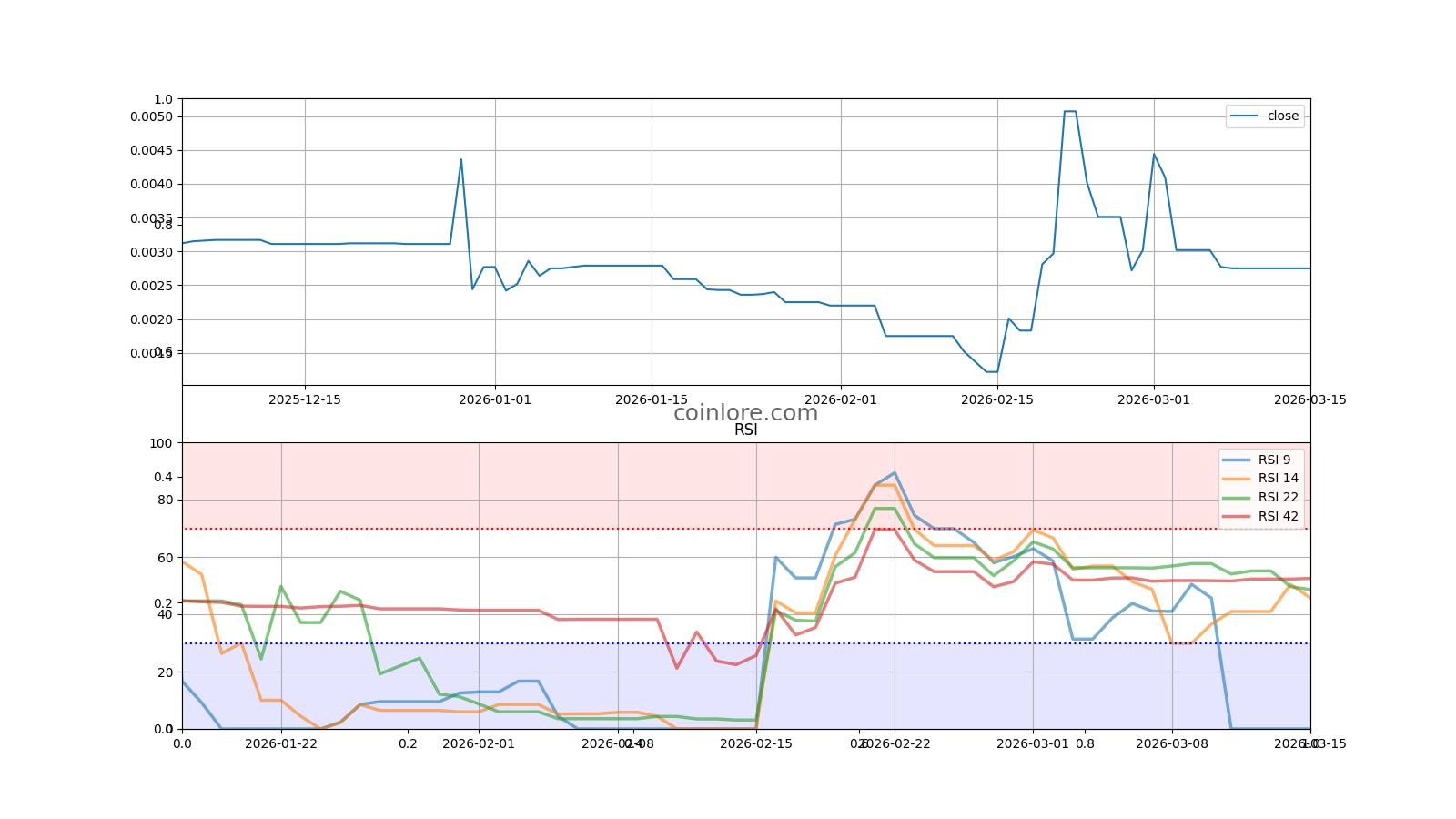 SolCex RSI indicator