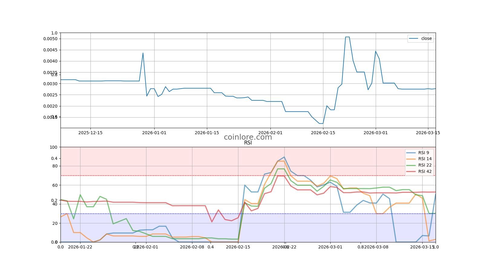 SolCex RSI indicator