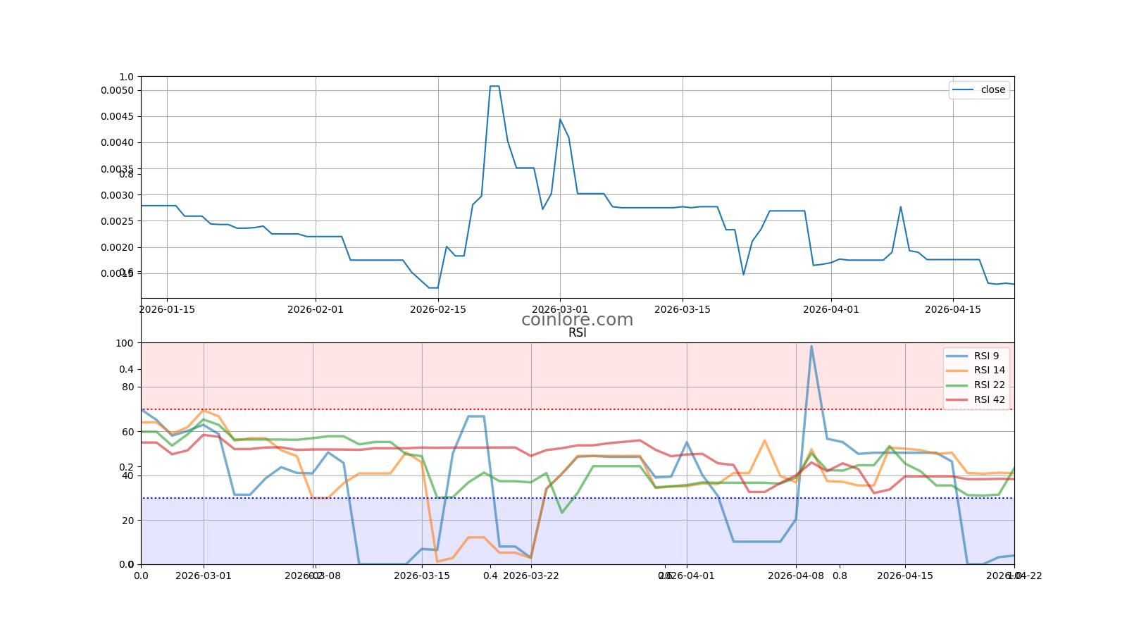 SolCex RSI indicator