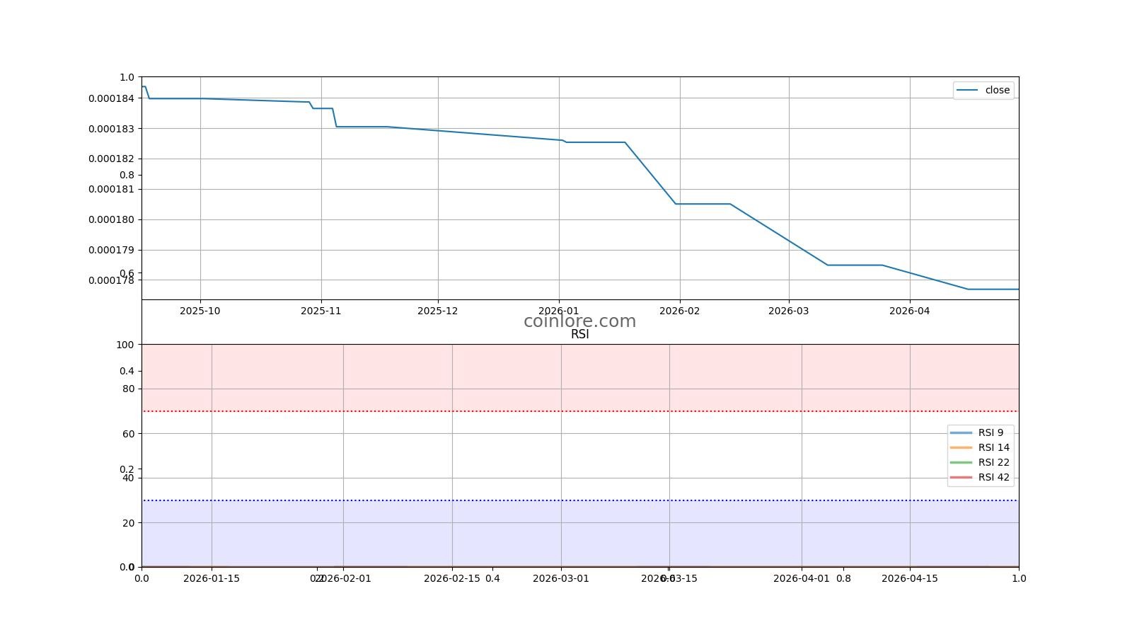 SolChicks Shards RSI indicator