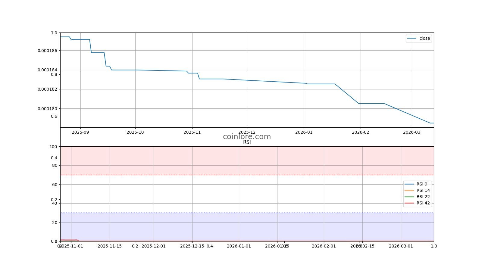 SolChicks Shards RSI indicator
