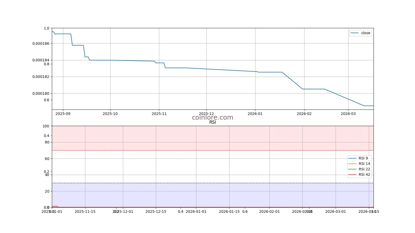 SolChicks Shards RSI indicator