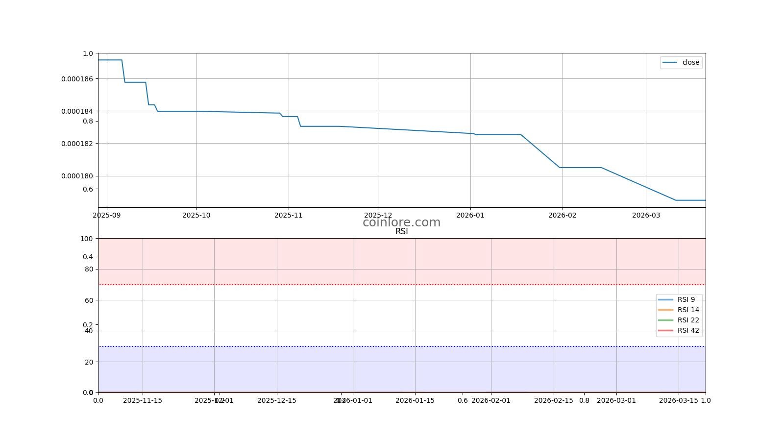 SolChicks Shards RSI indicator