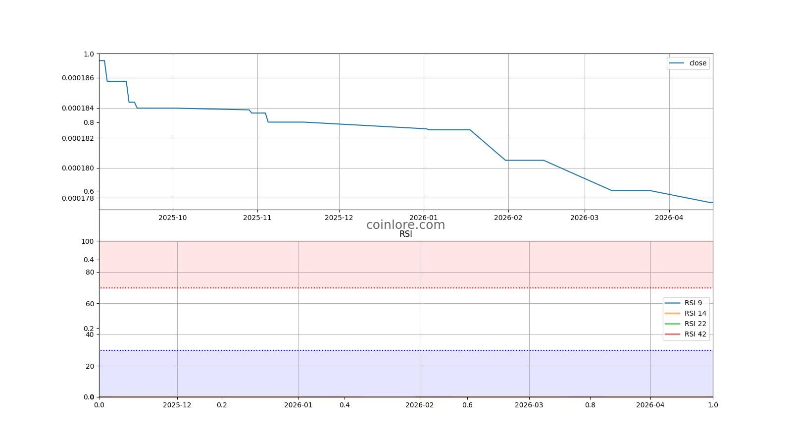 SolChicks Shards RSI indicator