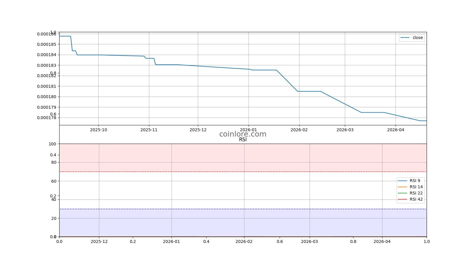 SolChicks Shards RSI indicator