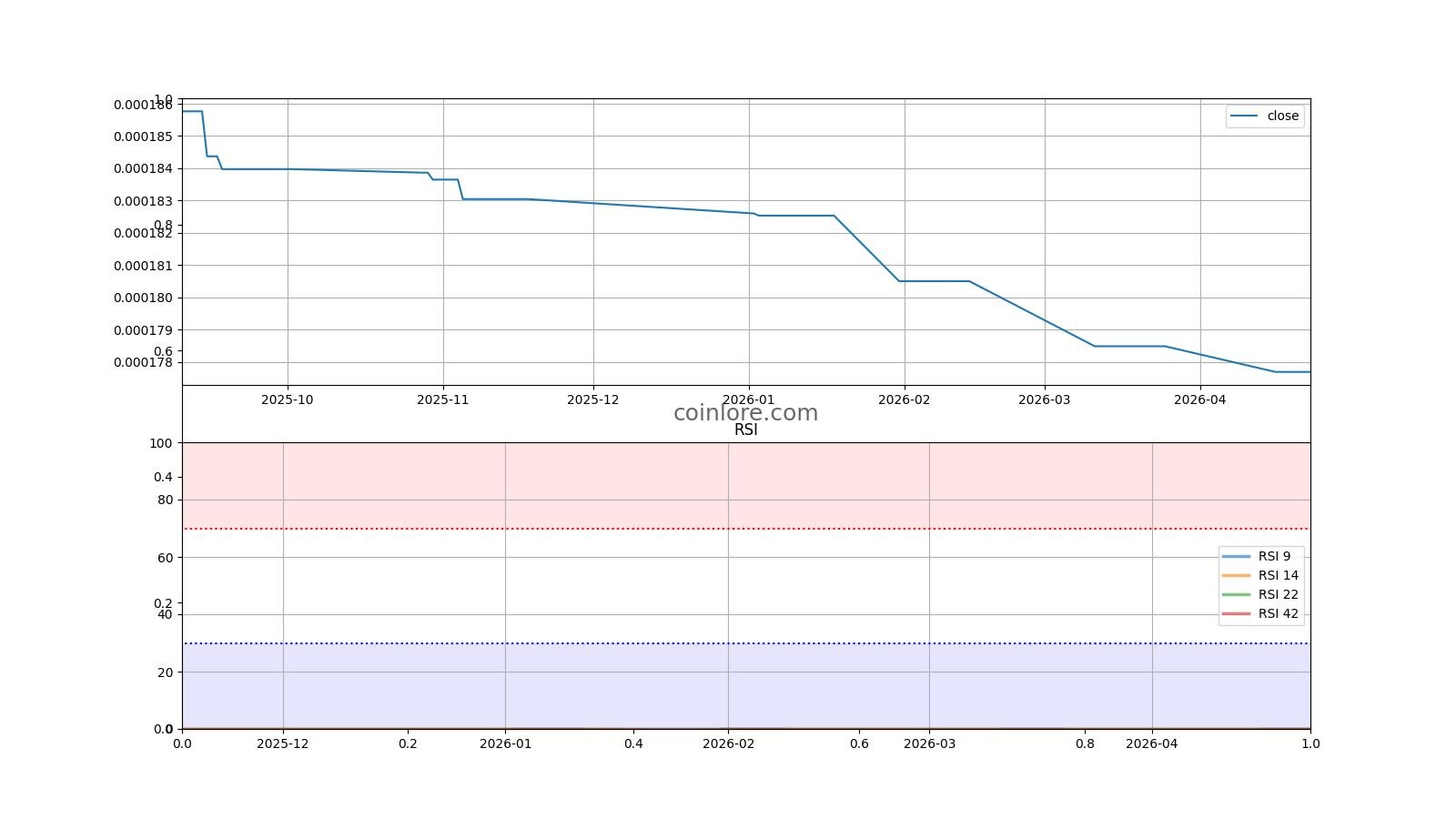 SolChicks Shards RSI indicator