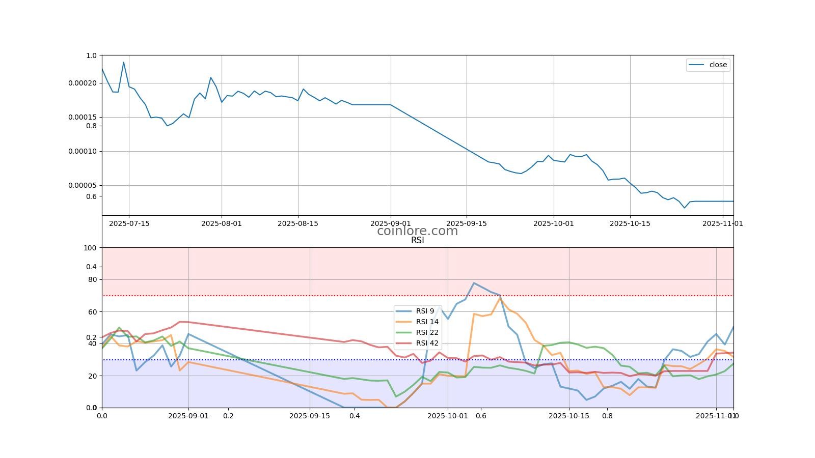 Soldex RSI indicator