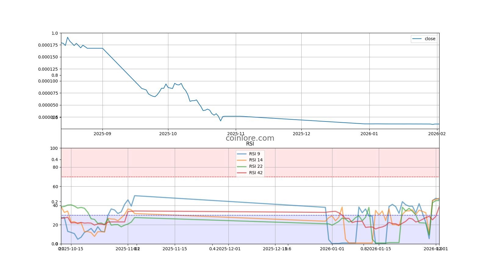 Soldex RSI indicator