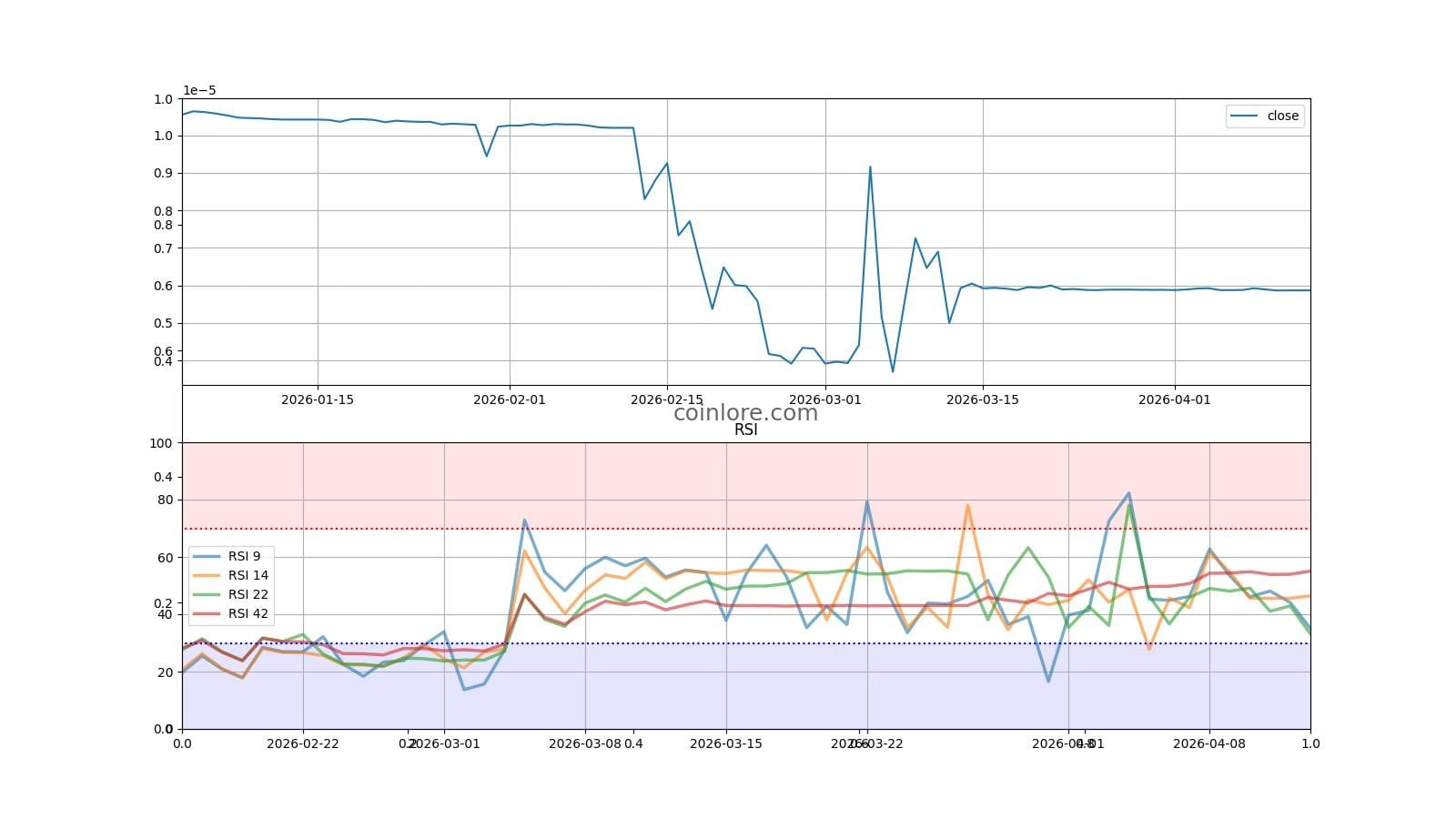 Soldex RSI indicator