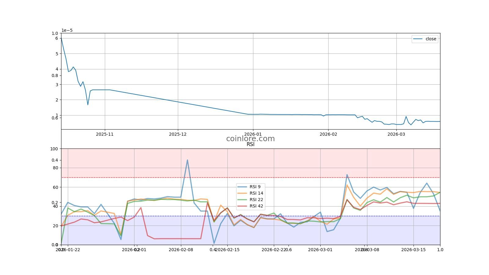 Soldex RSI indicator
