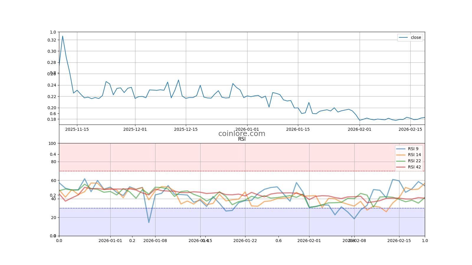 Solend RSI indicator