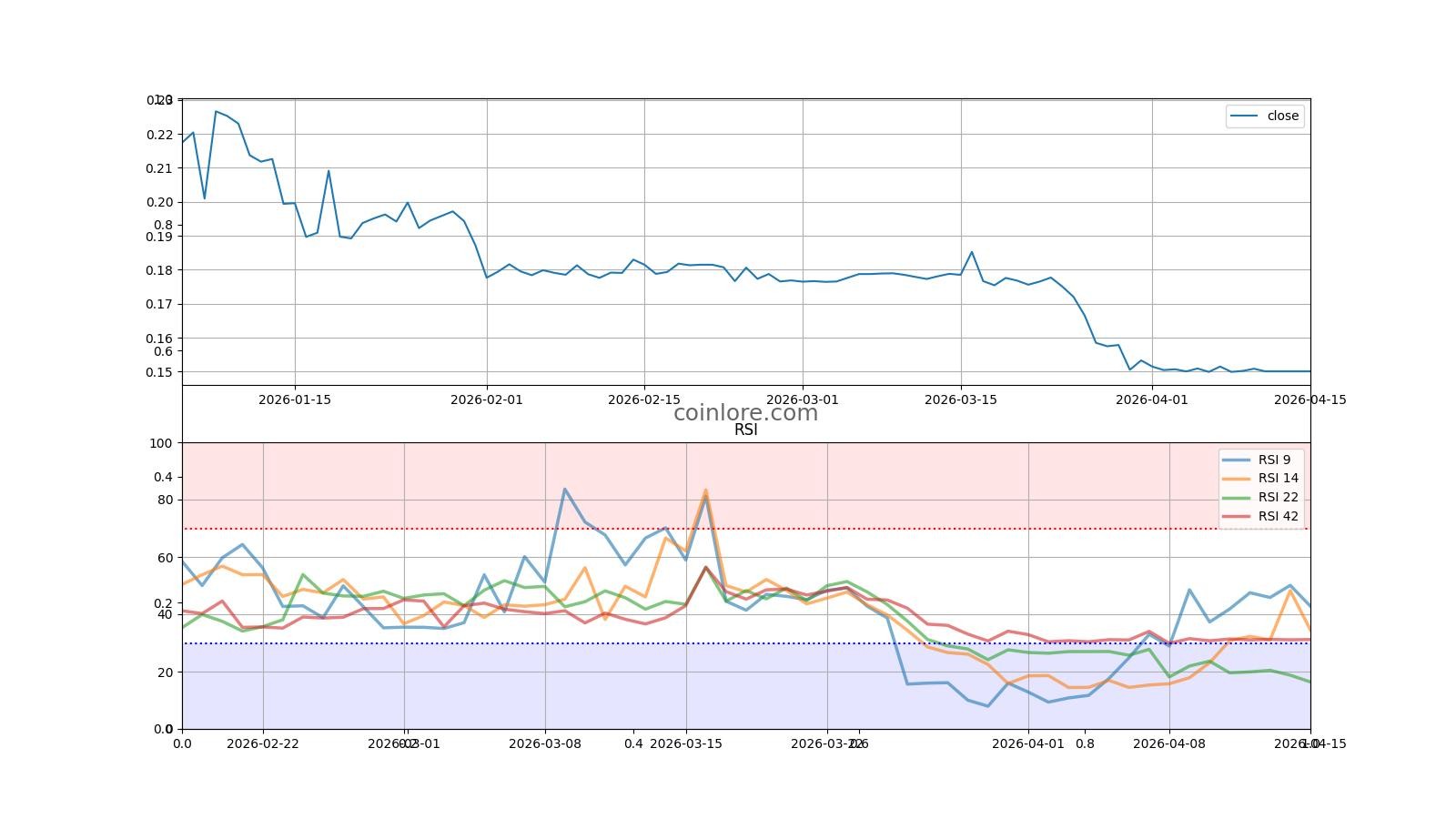 Solend RSI indicator