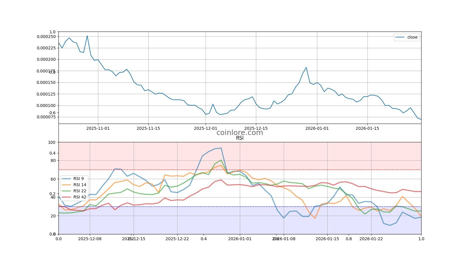 Solice RSI indicator
