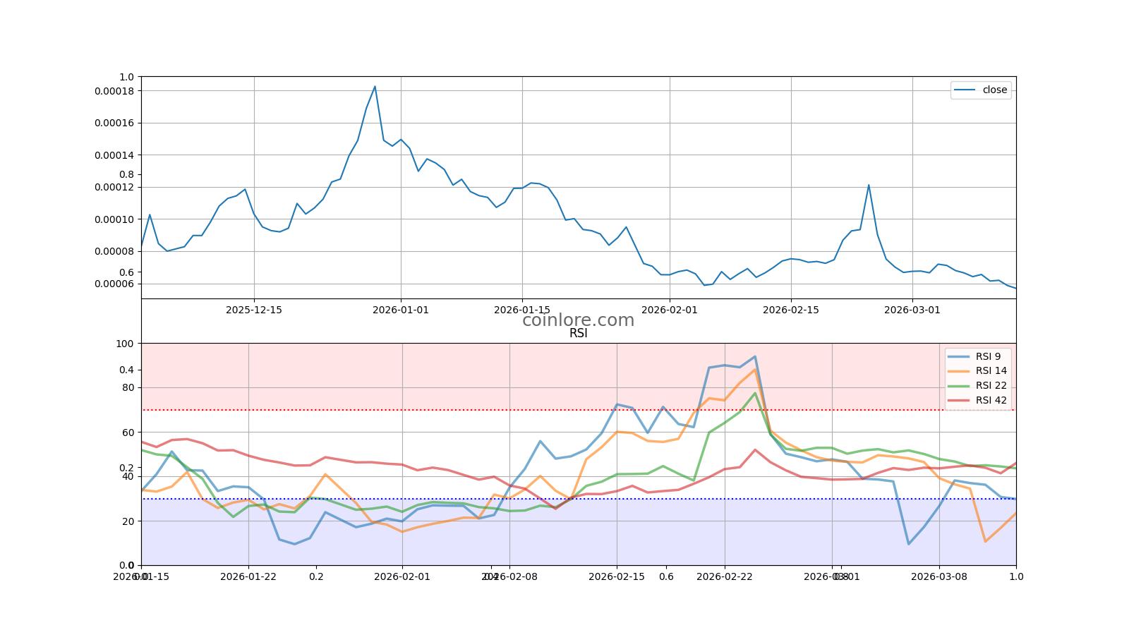 Solice RSI indicator