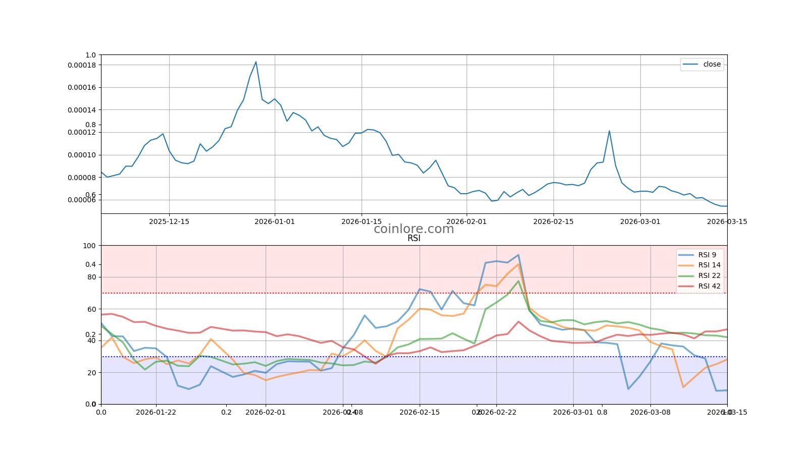 Solice RSI indicator