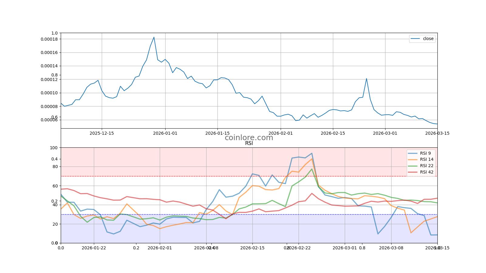Solice RSI indicator