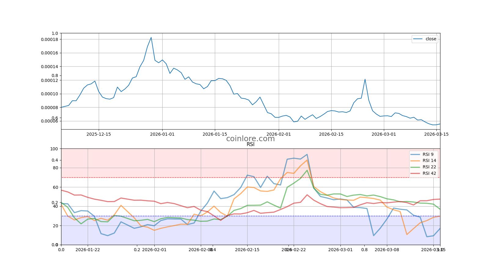 Solice RSI indicator