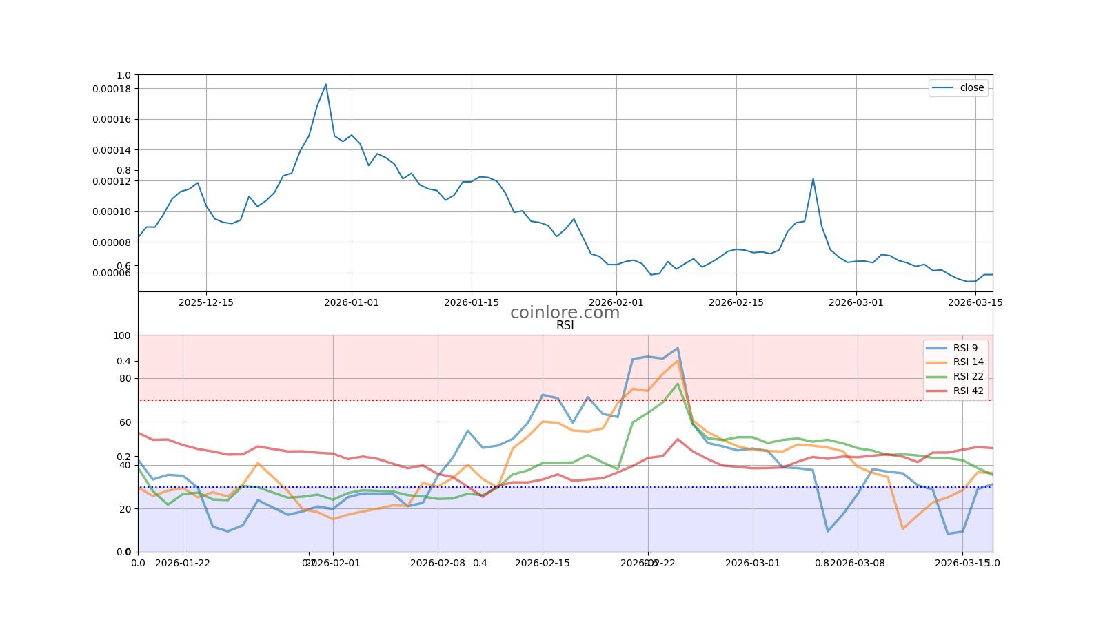 Solice RSI indicator