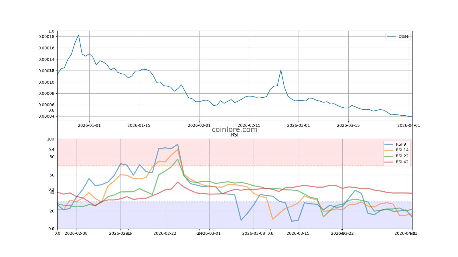 Solice RSI indicator