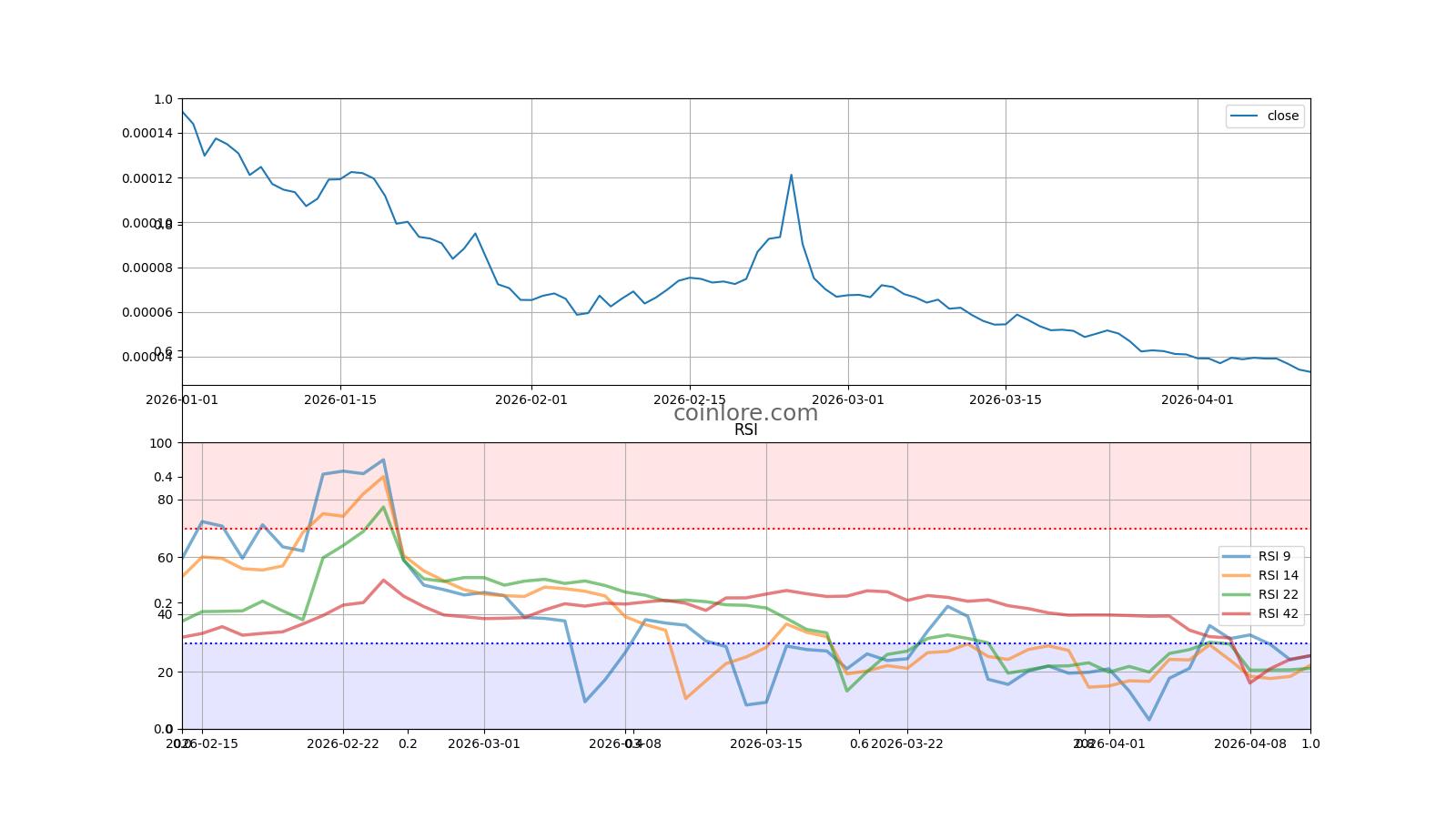 Solice RSI indicator