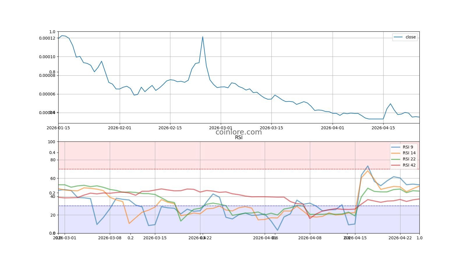 Solice RSI indicator